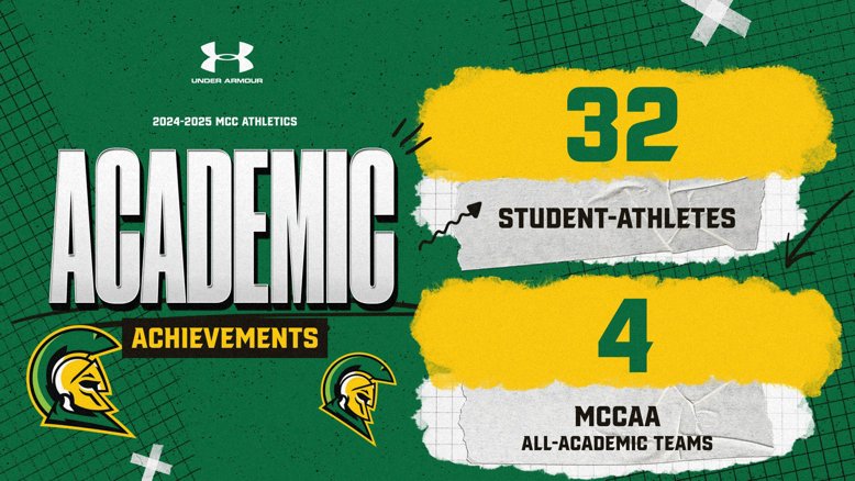 CENTURION SCHOLARS: MCC Athletics celebrates 32 athletes, four teams ...